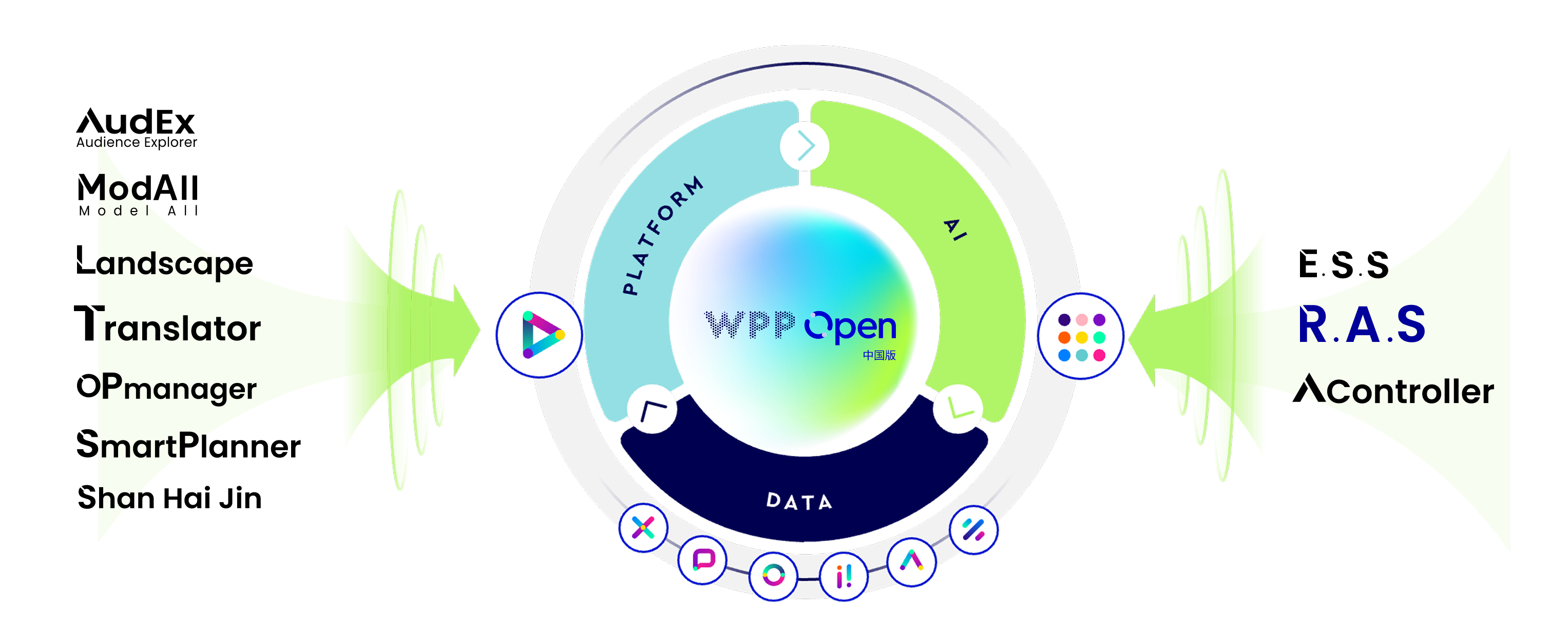 Continue with the old version (Valid until 5th Sept.)